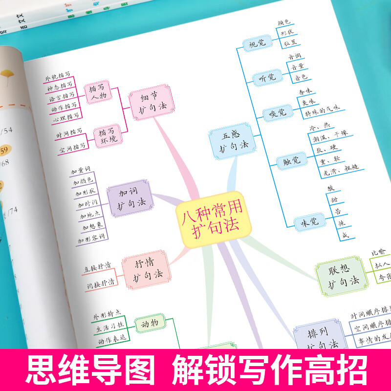 【京图书】作文大全五感法写作文扩句法顺序法修辞法写作技巧方法素材积累书思维导图写人状物写景叙事抒情分 写作文专项训练全套4本