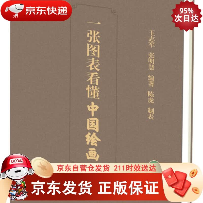 一张图表看懂中国绘画