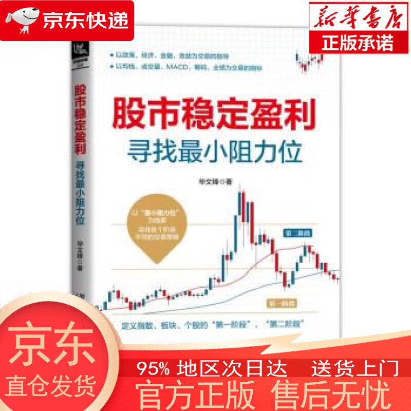 股市稳定盈利——寻找最小阻力位 毕文锋 著 中国铁道出版社