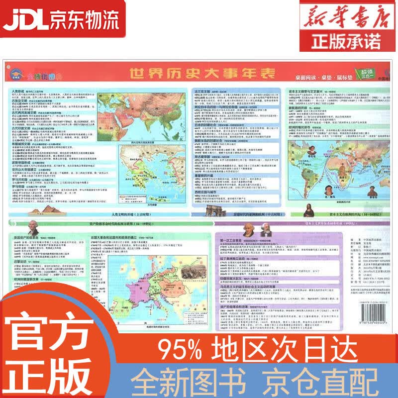 【全新畅销书籍】世界历史大事年表 8开学生桌面阅读 正反双面水撕不烂 金博优学习图典