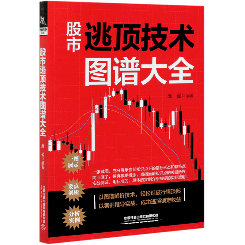 股市逃顶技术图谱大全