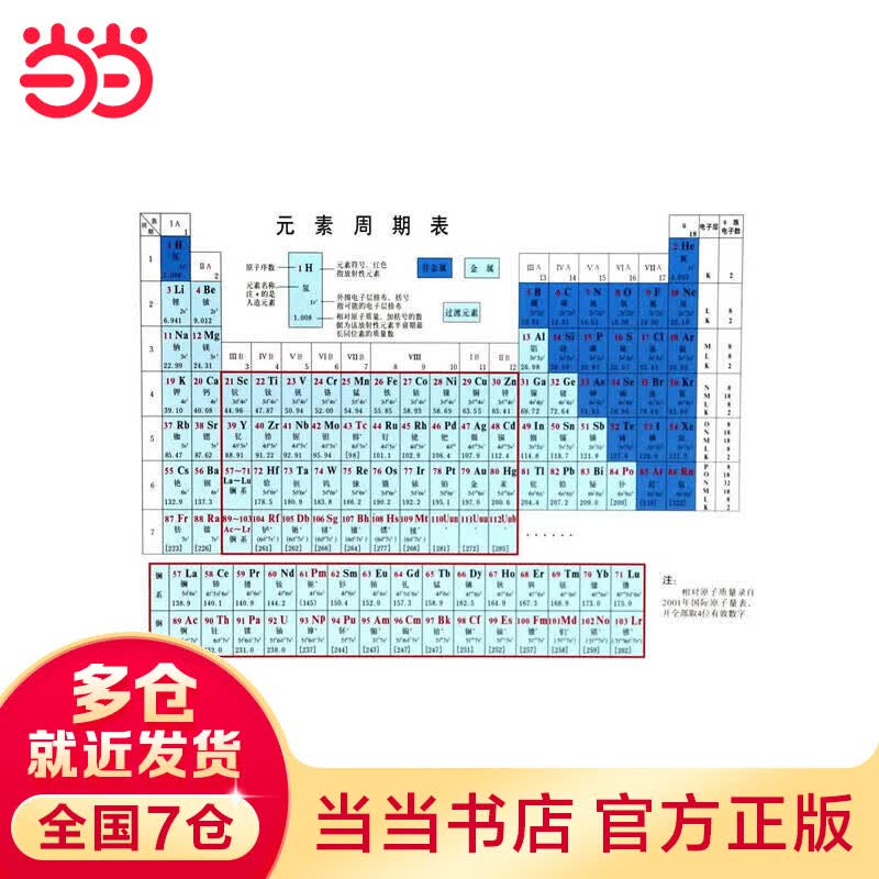 元素周期表