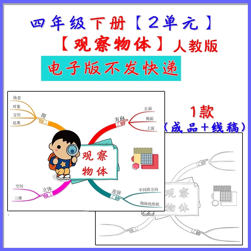小学四年级下册数学思维导图手抄报模板2二单元观察物体人教版