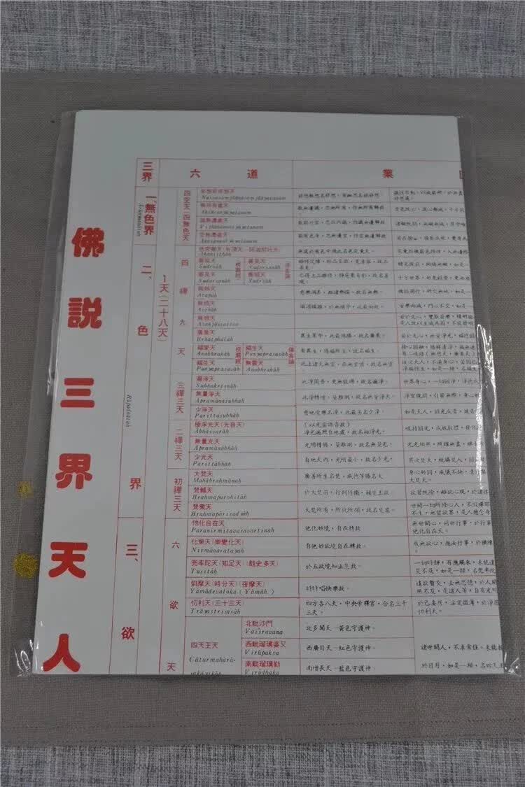 佛说三界天人体系详细表   老古（59*87cm）