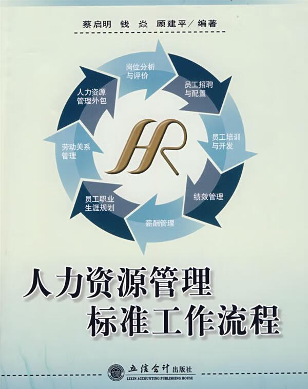 人力资源管理标准工作流程