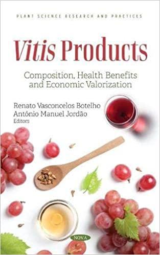 Vitis Products: Composition, Health Benefits and