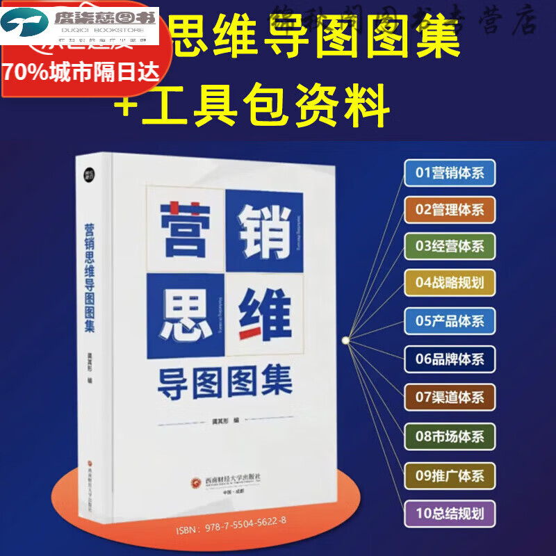 营销思维导图图集 十大体系营销思维方法+营销包资料