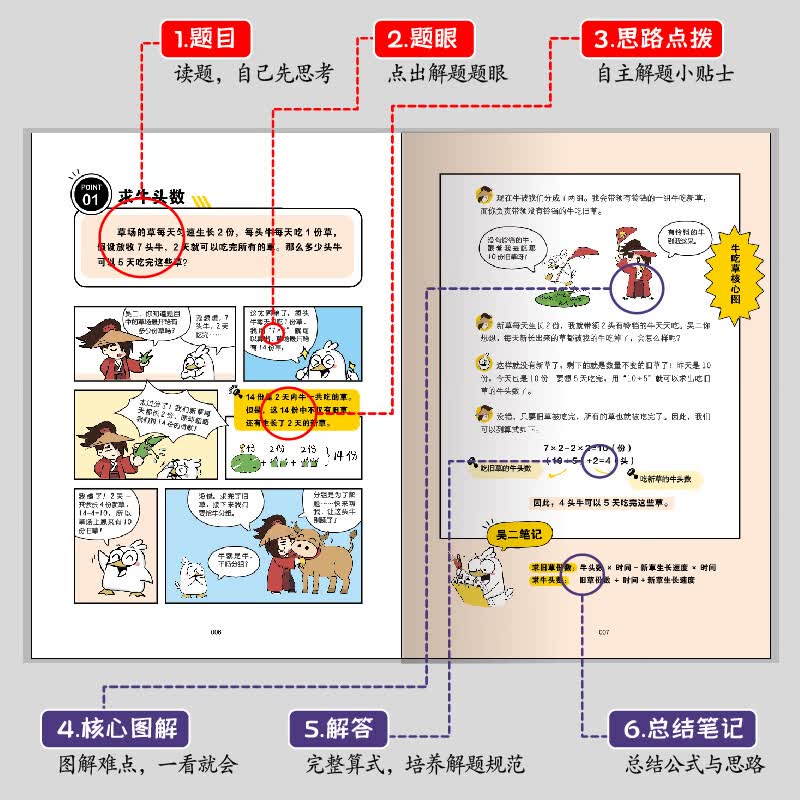 奥数三十六计漫画版 小学生儿童版奥数36计数学思维训练笑一题会一题接轨小学课内数学三年级四年级五六小升 【全6册】奥数三十六计