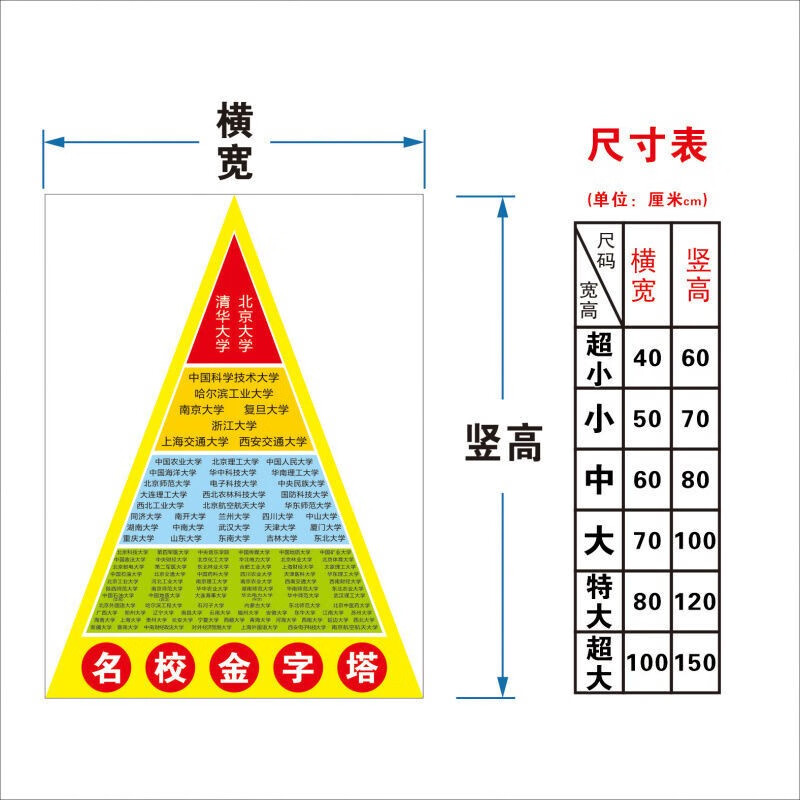中国重点大学双一流985211十大名牌优秀高校分布地图海报高考墙贴 6963 中