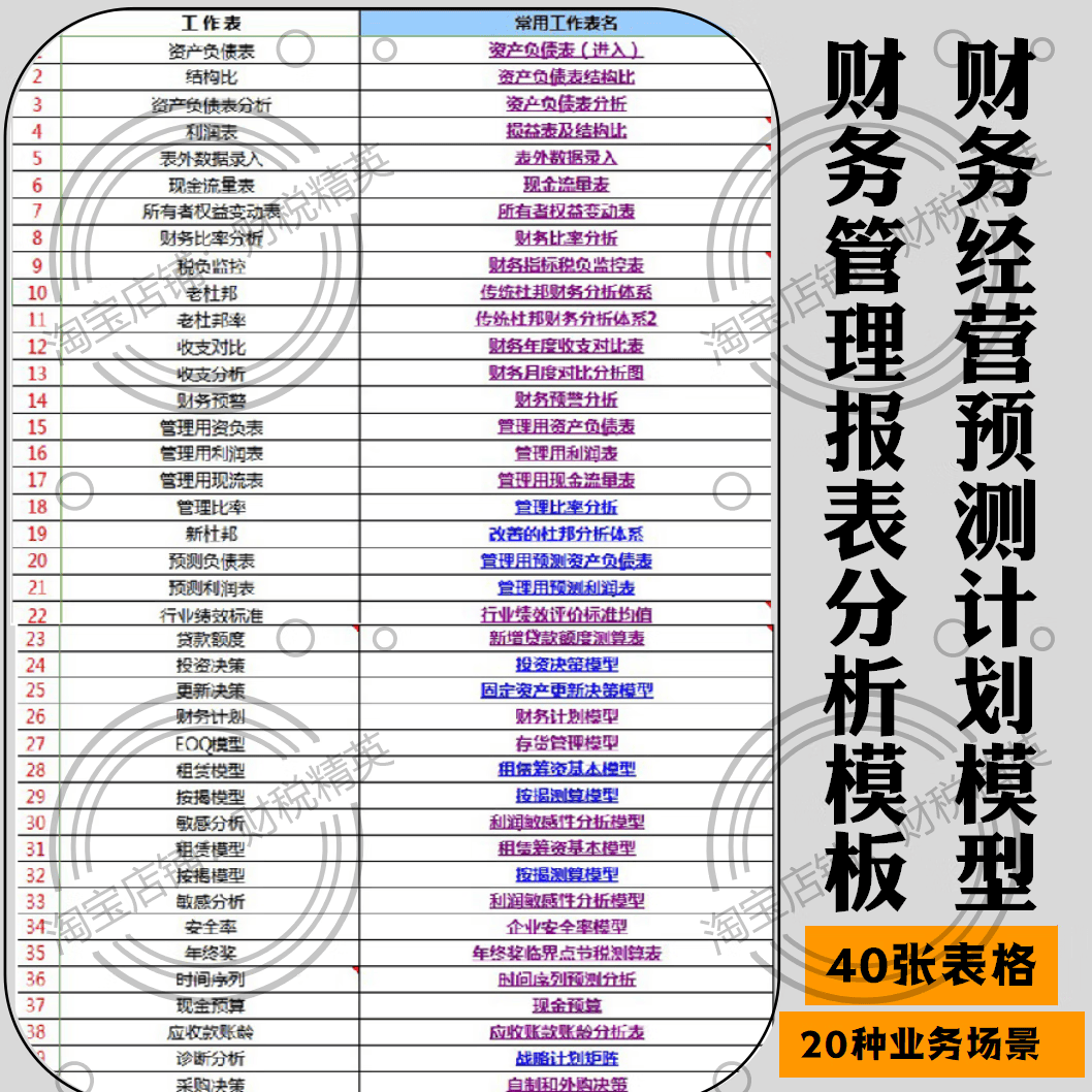 报表分析经营bp预测计划EXCEL表格模板
