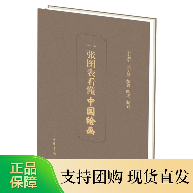 一张图表看懂中国绘画