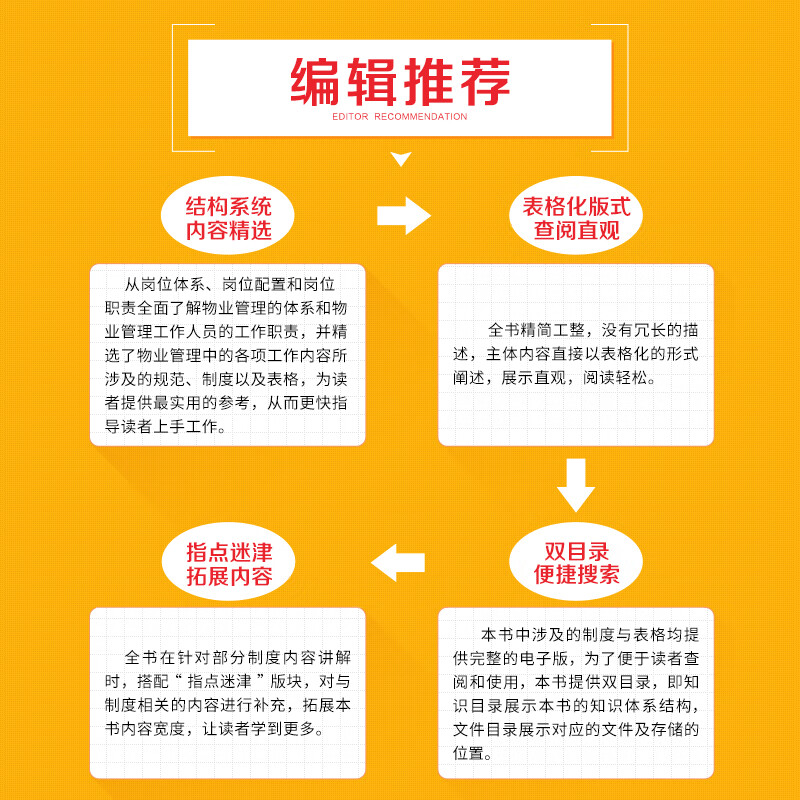 现货 物业管理实用工具大全 物业岗位职责管理技能书 小区物业日常维护管理 实用物业管理实务书籍全面