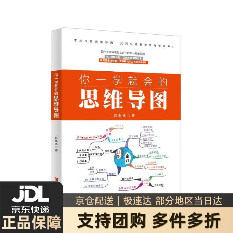 【 送货上门】你一学就会的思维导图