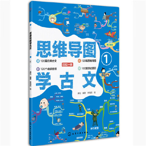 思维导图学古文①【好书】