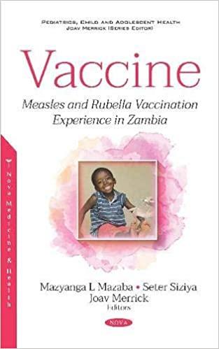 Vaccine: Measles and Rubella Vaccination Experie