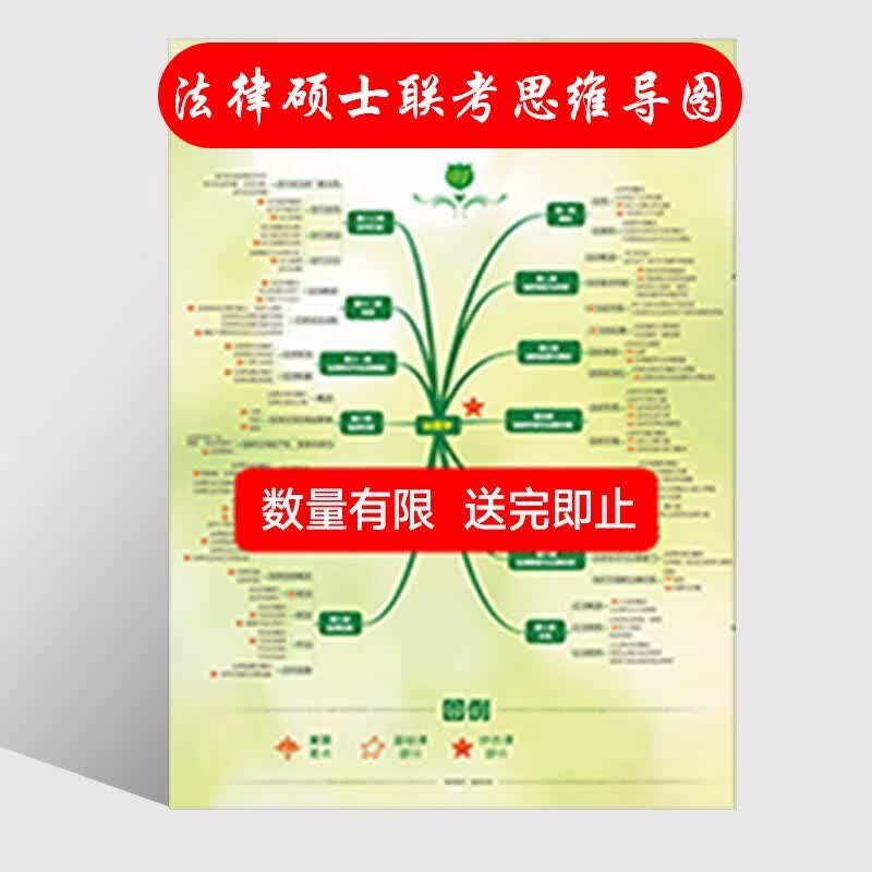 赠品 法律硕士联考历年真题试卷 法硕思维导图 法硕真题 思维导图