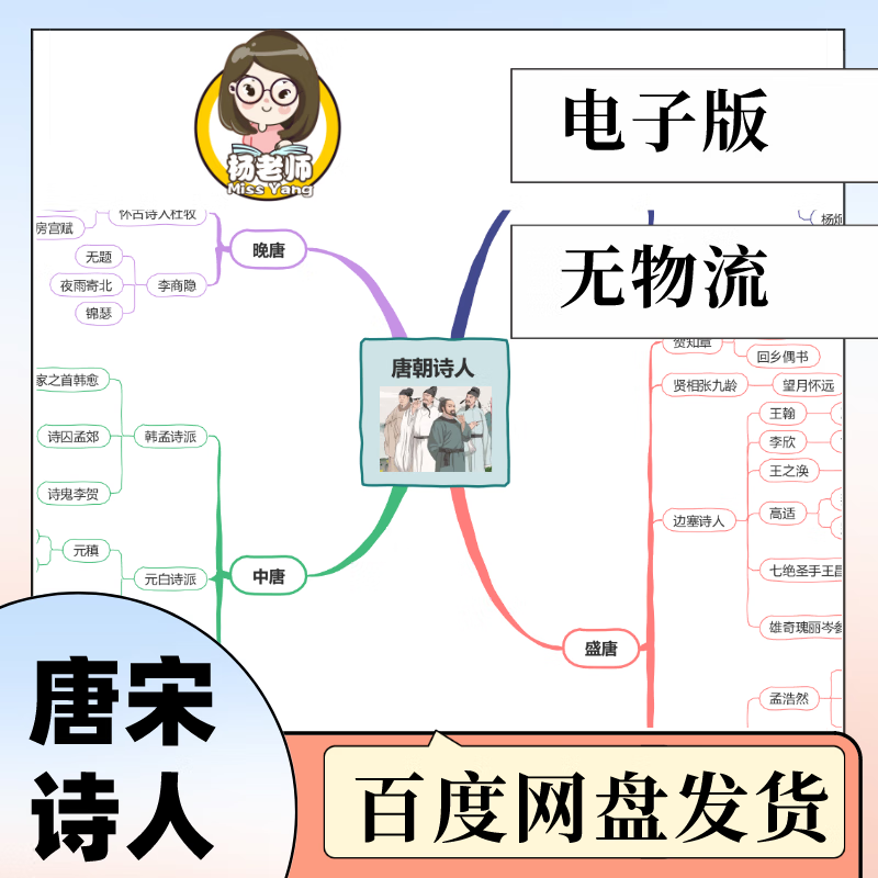 司华唐宋八大家思维导图李白杜甫唐代宋代诗人脑图梳理电子版彩图 八大家概括图（7图）
