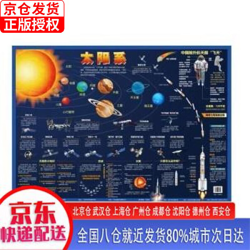 【现货】儿童房地图系列——太阳系（盒装版）