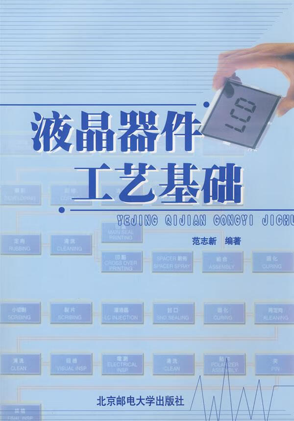 液晶器件工艺基础【精选】