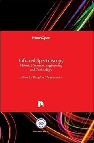 Infrared Spectroscopy - Materials Science, Engin