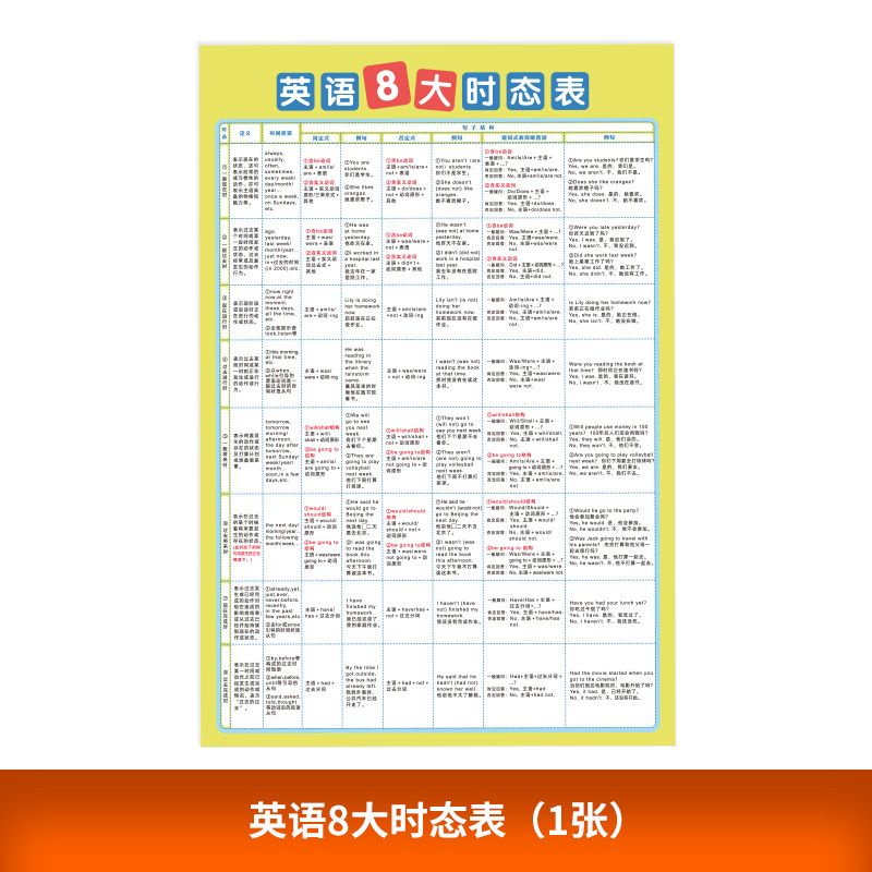 小升初分类基础核心单词大全挂图纸 英语八大时态归纳挂图（1张）