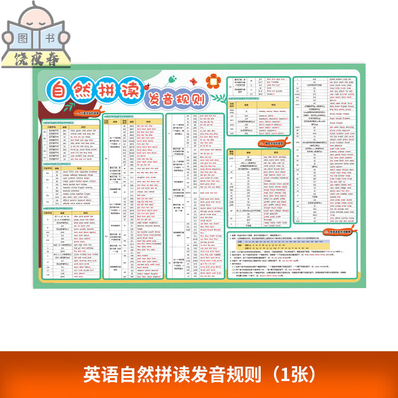拼读发音表phonics同步教具有声挂 自然拼读发音规则挂图（1张）