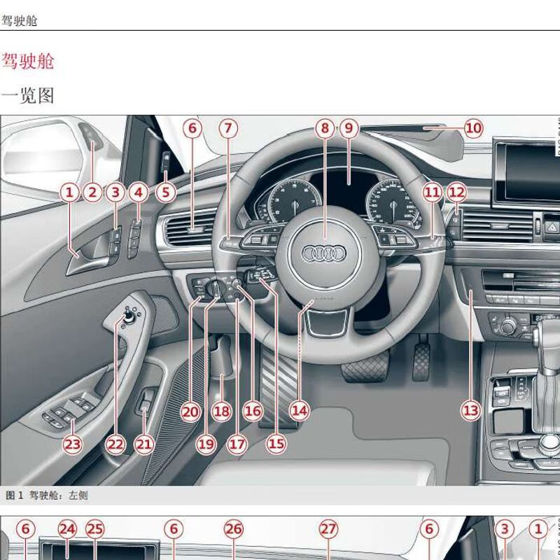 2012-2015奥迪A6L A3 A4L A7 A8Q5用户手册车主使用说明书13 2014