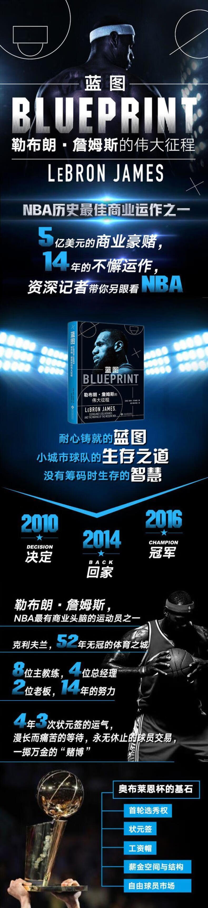 蓝图 印刷工业出版社