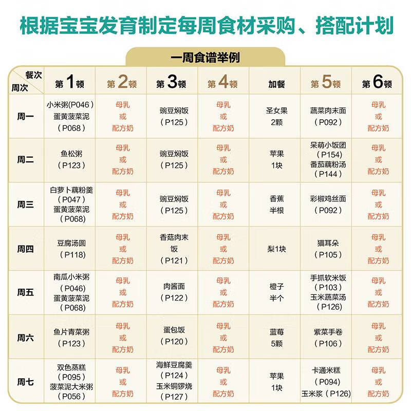全新 宝宝辅食添加每周计划
