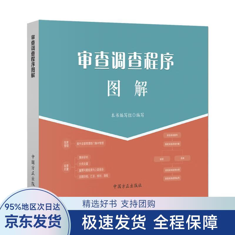 审查调查程序图解
