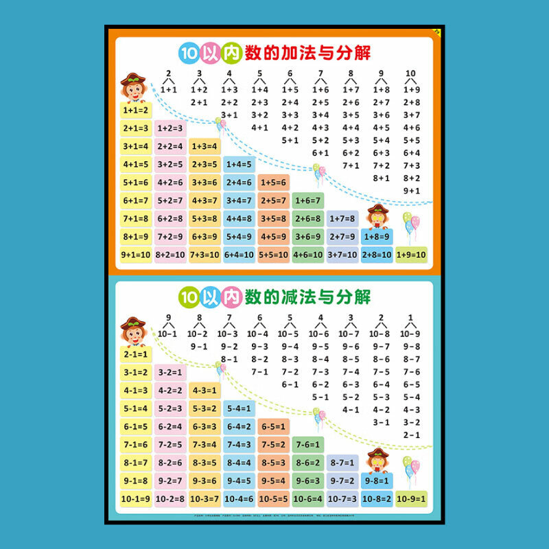 10以内的分解与组成加减法口诀表挂图加法减法乘除拼音字母表墙贴 10以内加减分解大表