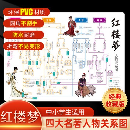 2023四大名著人物关系图中小学生适用 四大名著人物关系思维导图 水浒传三国演义红楼梦西游记名著人物关系速查速记垫板 红楼梦 人物关系图(1张图)