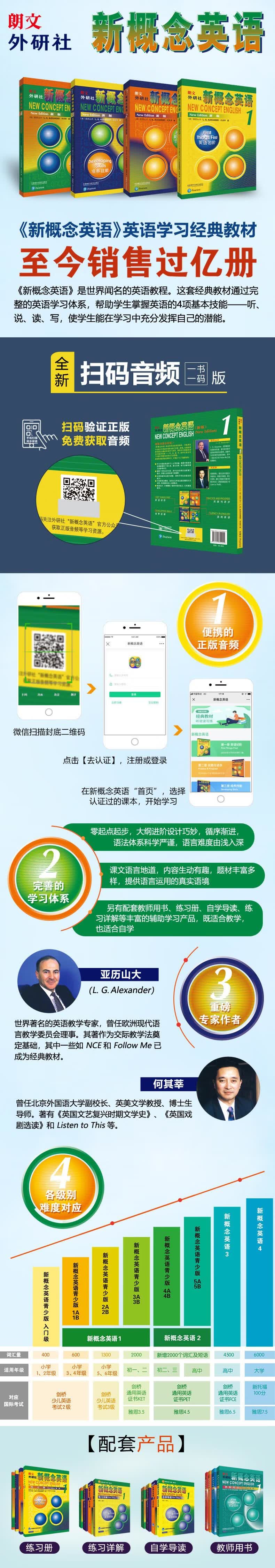 新概念英语1-自学导读