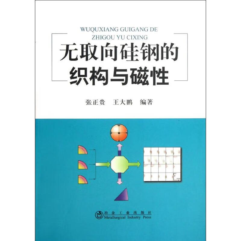 无取向硅钢的织构与磁性