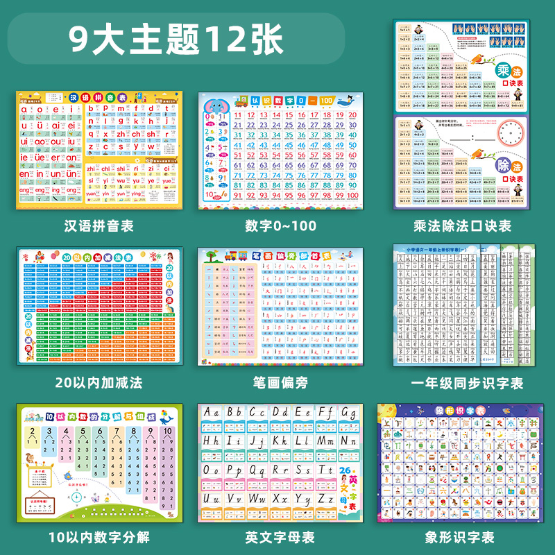 小学生必背古诗词大全80首人教版幼儿早教挂图学习识字神器墙贴 【12张】约6.6/张