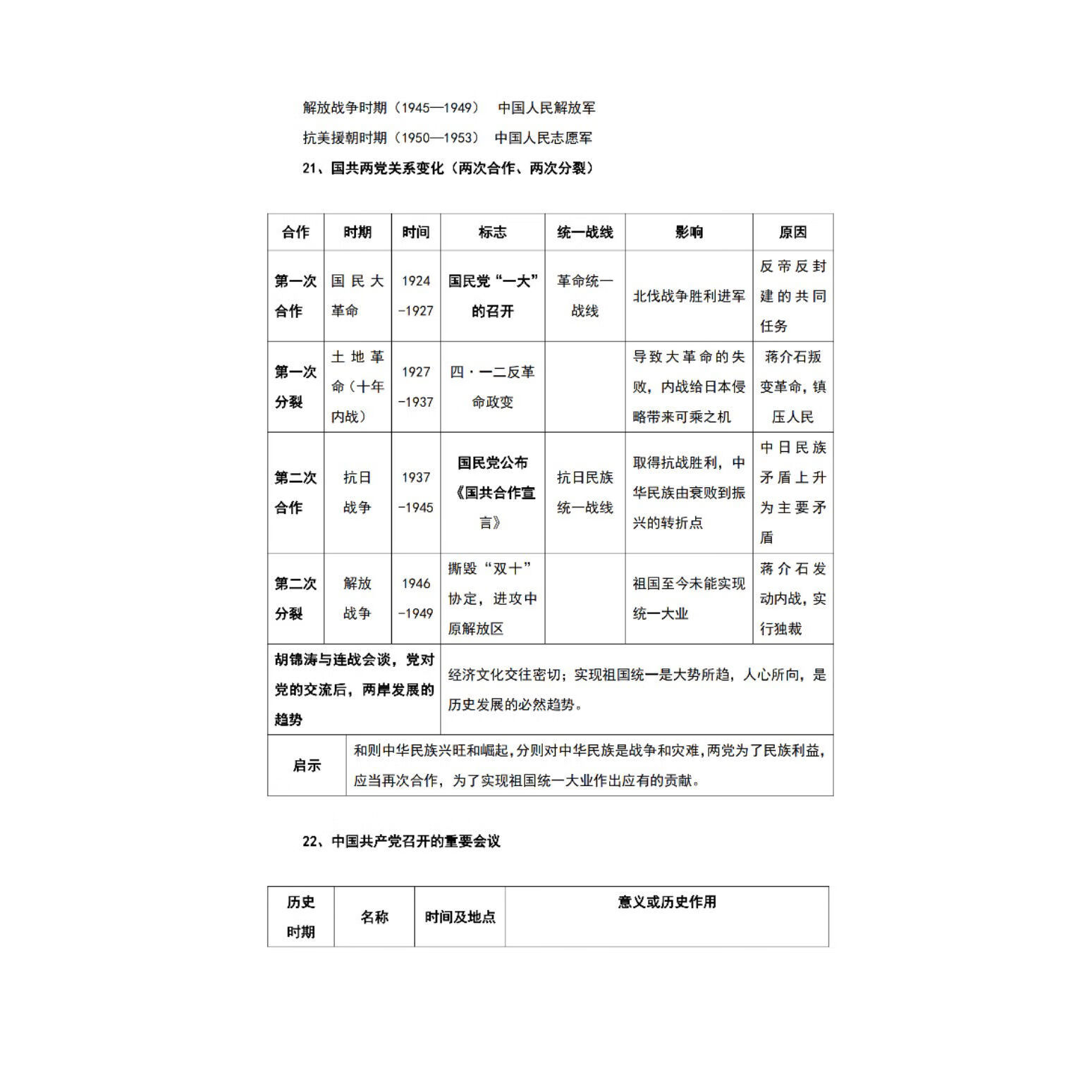 xes历史总复习大结集 如图