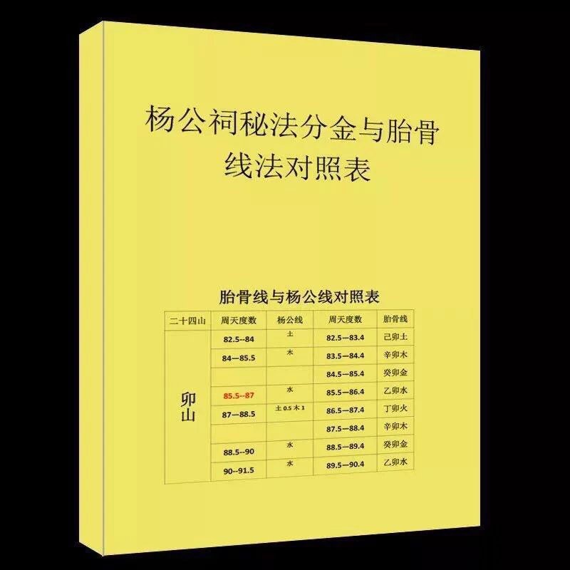 杨公祠秘法分金与胎骨线法对照表 92页