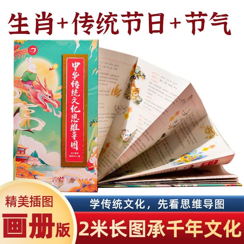 中华传统文化思维导图 二十四节气十二生肖传统节日典故轻松铭记 2米美图承千年文化
