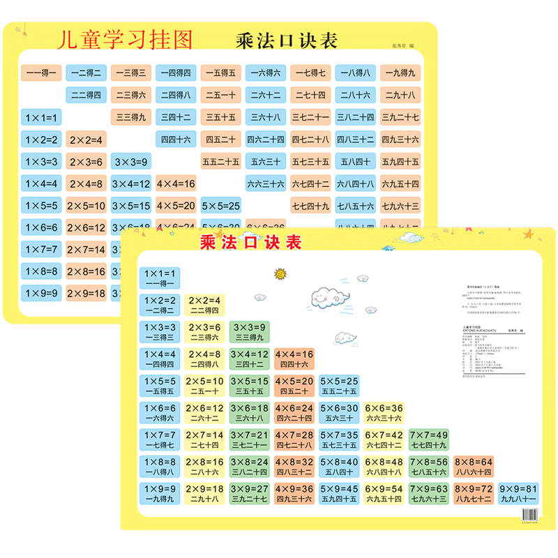 宝宝早教学习学前挂图卡片 无声 双面覆膜 幼儿启蒙认知图 语文数学拼音基础学习 乘法口诀表 1张
