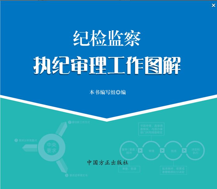 纪检监察执纪审理工作图解