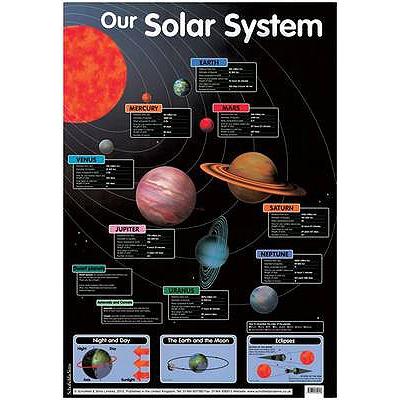 Our Solar System