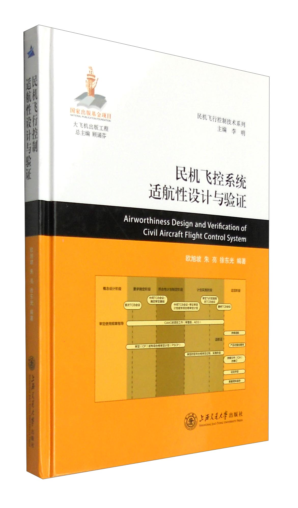 民机飞控系统适航性设计与验证