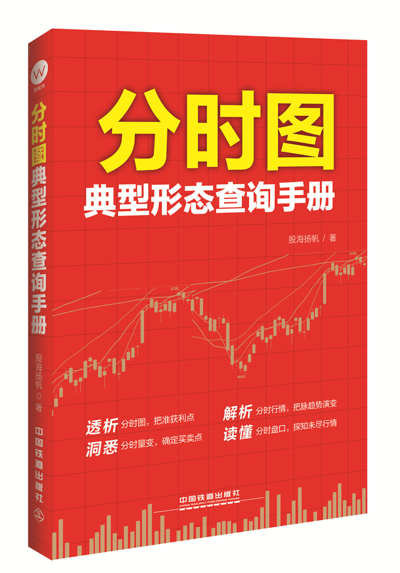 分时图典型形态查询手册