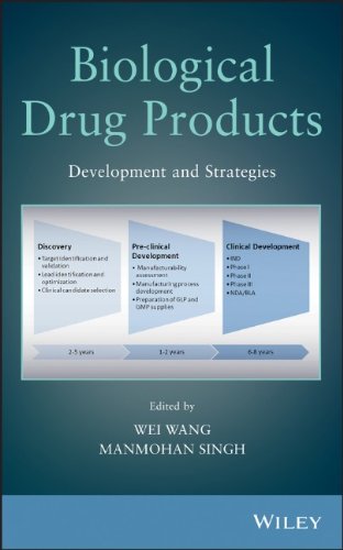 Biological Drug Products: Development