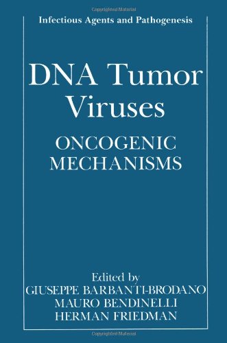 DNA Tumor Viruses: Oncog