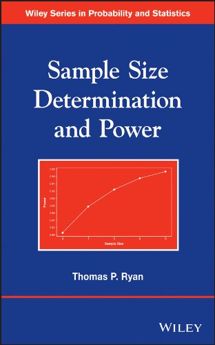 Sample Size Determination and