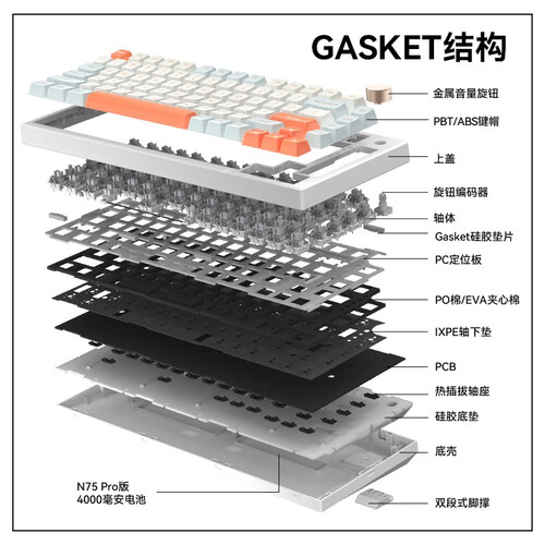VGN N75/N75PRO 游戏动力 客制化键盘 机械键盘 单模/三模 gasket结构全键热插拔 单模N75 动力紫轴 果冻橙 159元-聚超值
