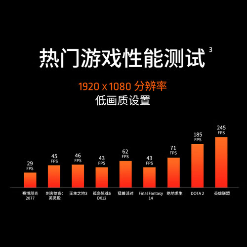 Amd 锐龙5 8500g处理器 R5 6核12线程 加速频率至高5 0ghz 含radeon Graphics集显 盒装cpu 1109元 聚超值