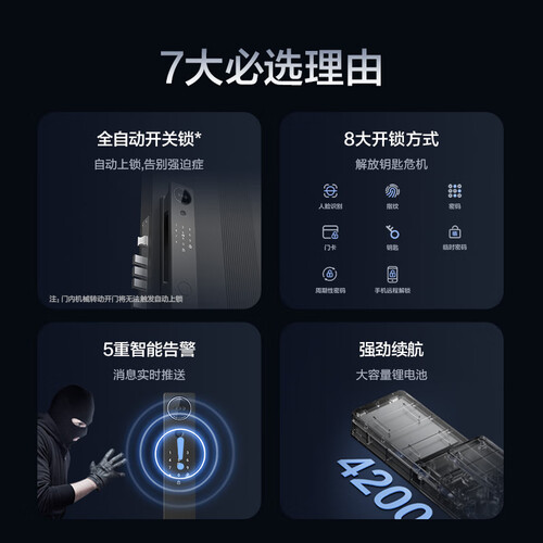 海尔（Haier）电子锁 20点开始：Haier 海尔 P30Max 智能门锁多少钱-聚超值
