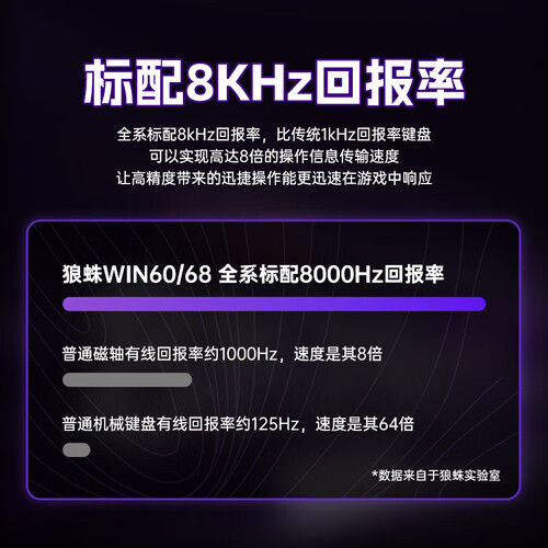 狼蛛键盘 狼蛛 WiN 60HE 60键 有线机械键盘 标准版 灰木磁轴 RGB多少钱-聚超值